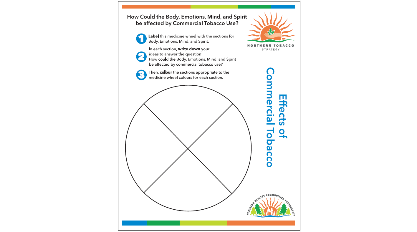 Medicine Wheel Worksheet | Northern Healthy Communities Partnership