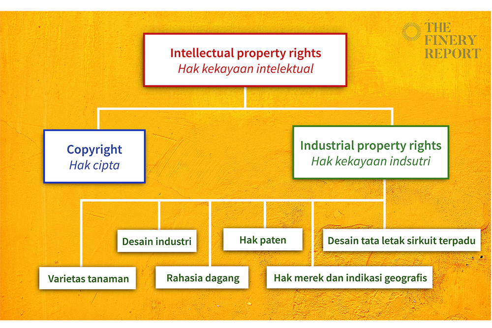 Basic guideline of intellectual property rights — TFR