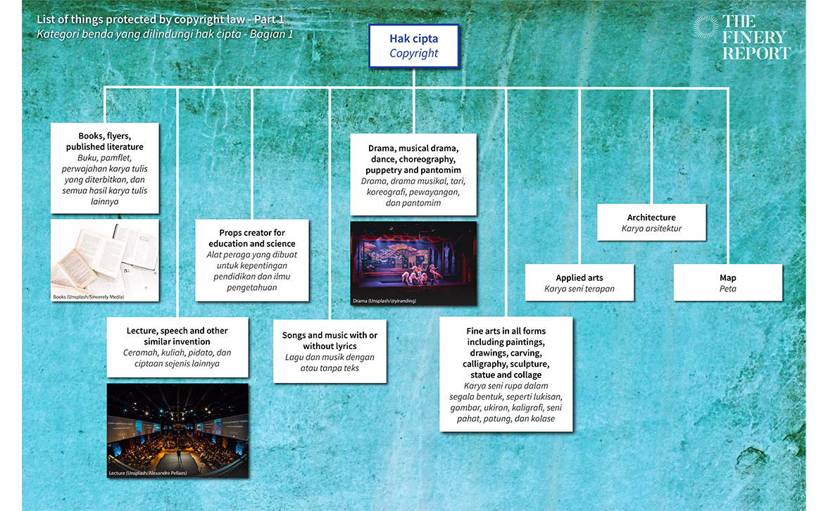 Basic guideline of intellectual property rights — TFR