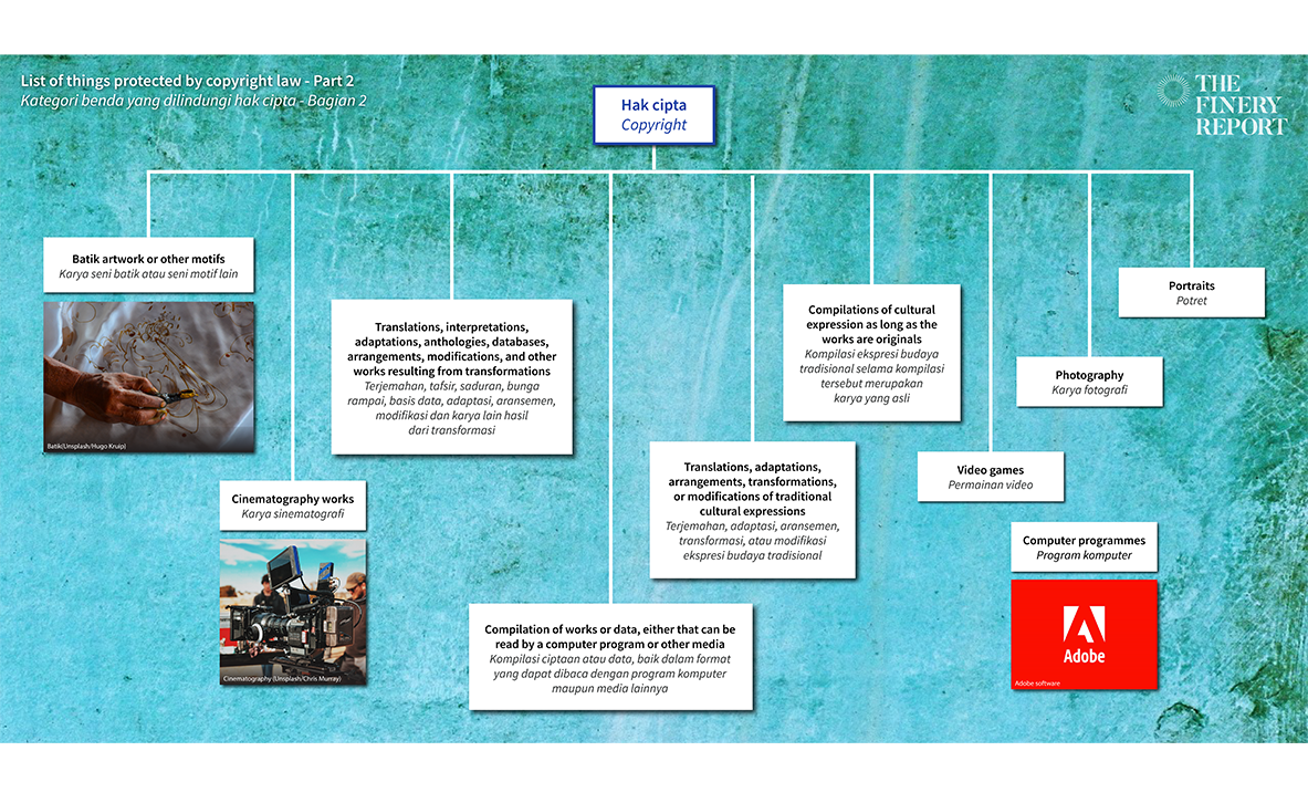 Basic guideline of intellectual property rights — TFR