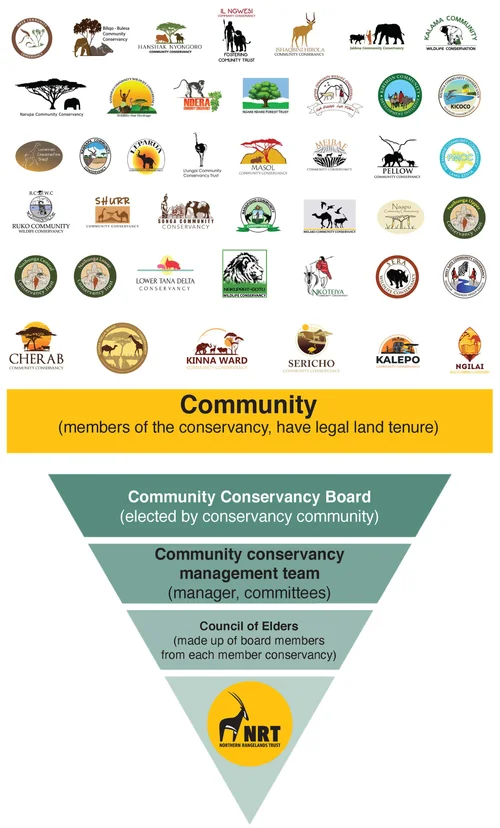 Member Conservancies — Northern Rangelands Trust