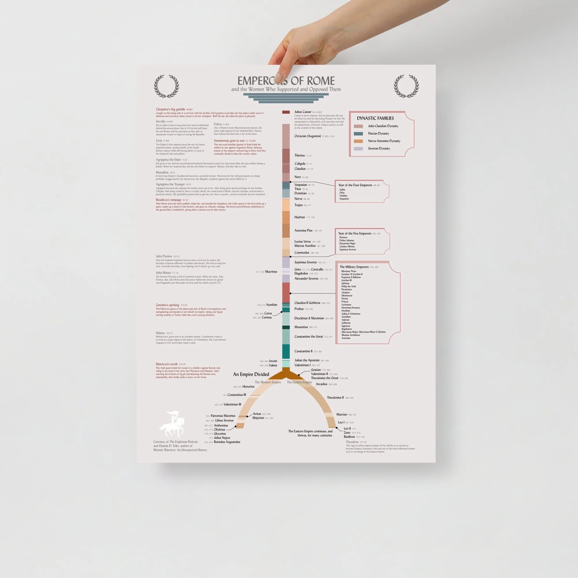 A Timeline of the Emperors of Rome (and the Women Who Supported and ...