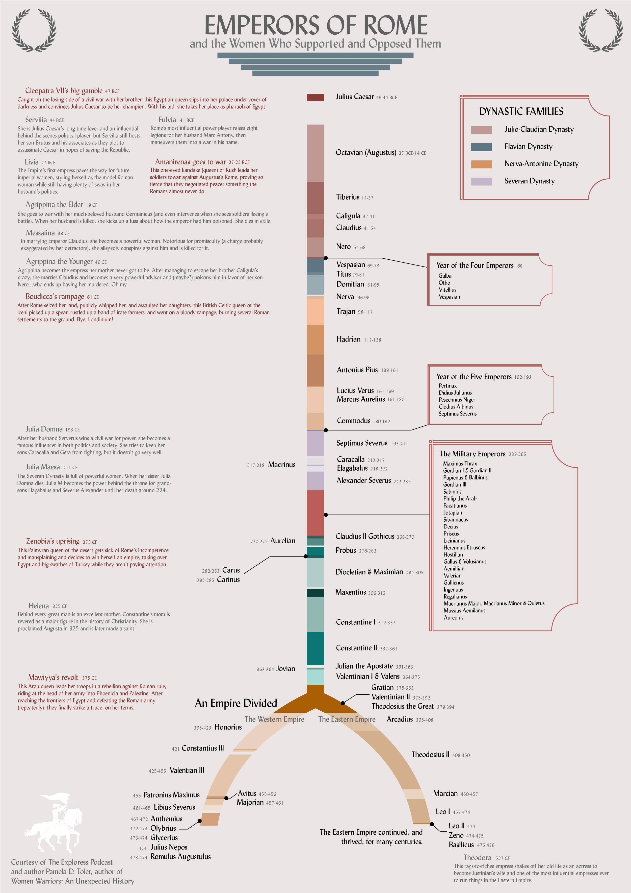 Emperors Of Rome In Order Roman Emperor World History Encyclopedia