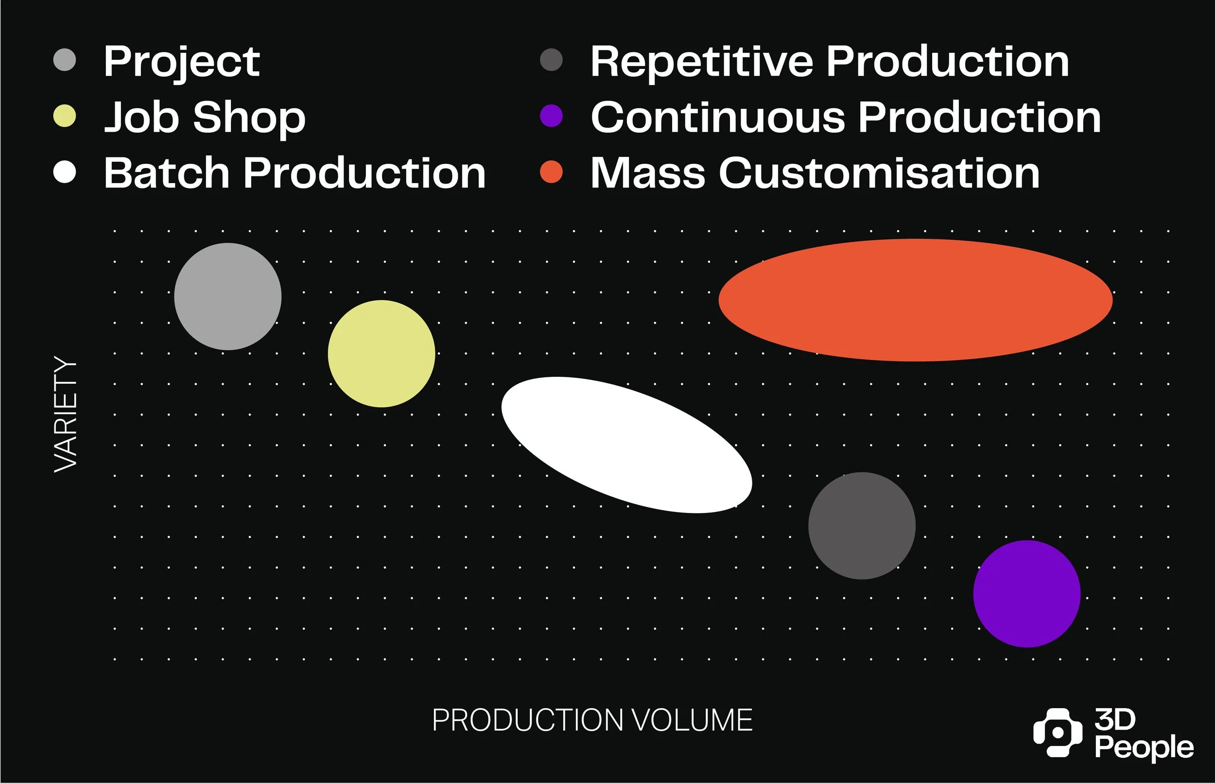 Mass Customisation With Additive Manufacturing — 3d People Uk