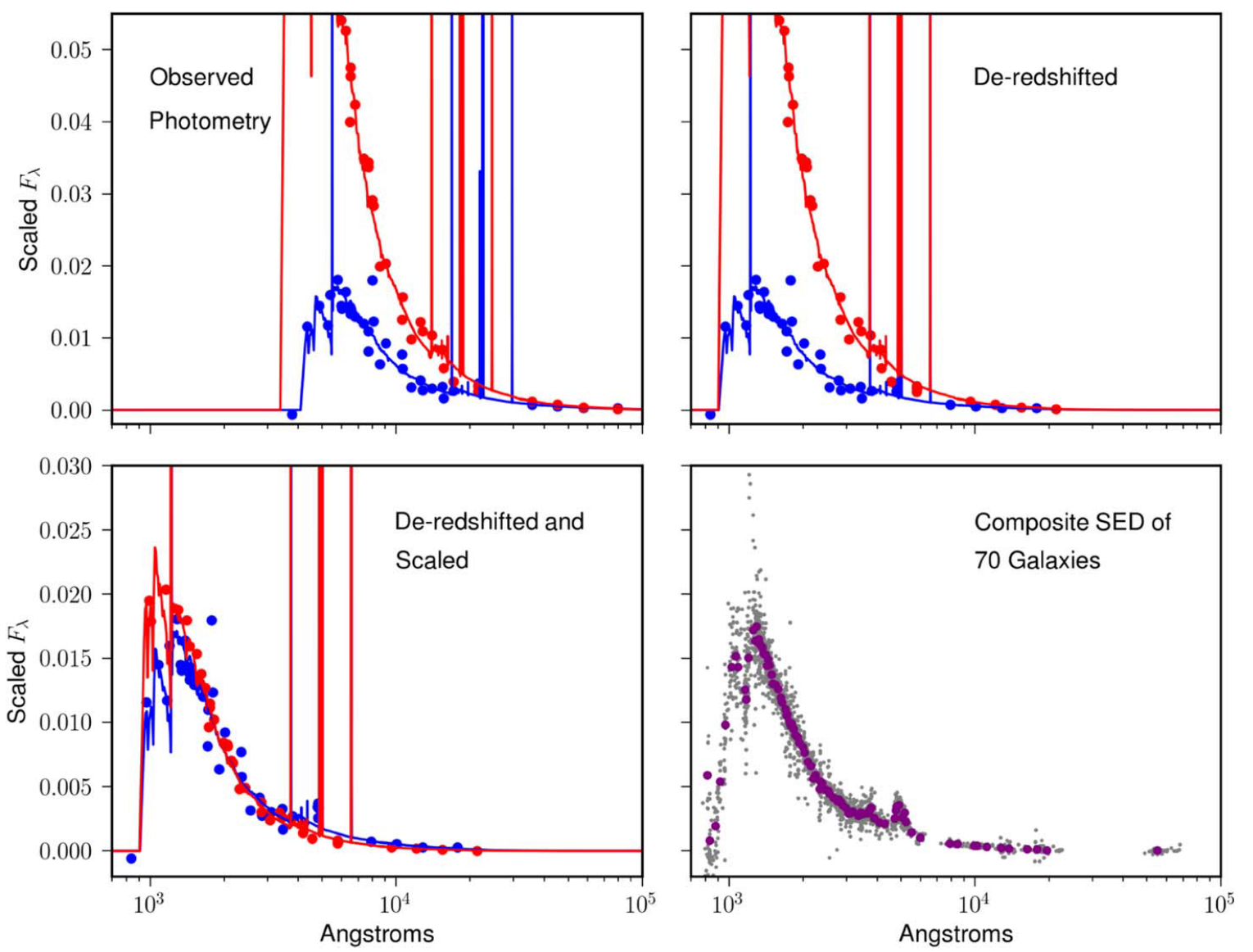 Research — Ben Forrest - Astronomer