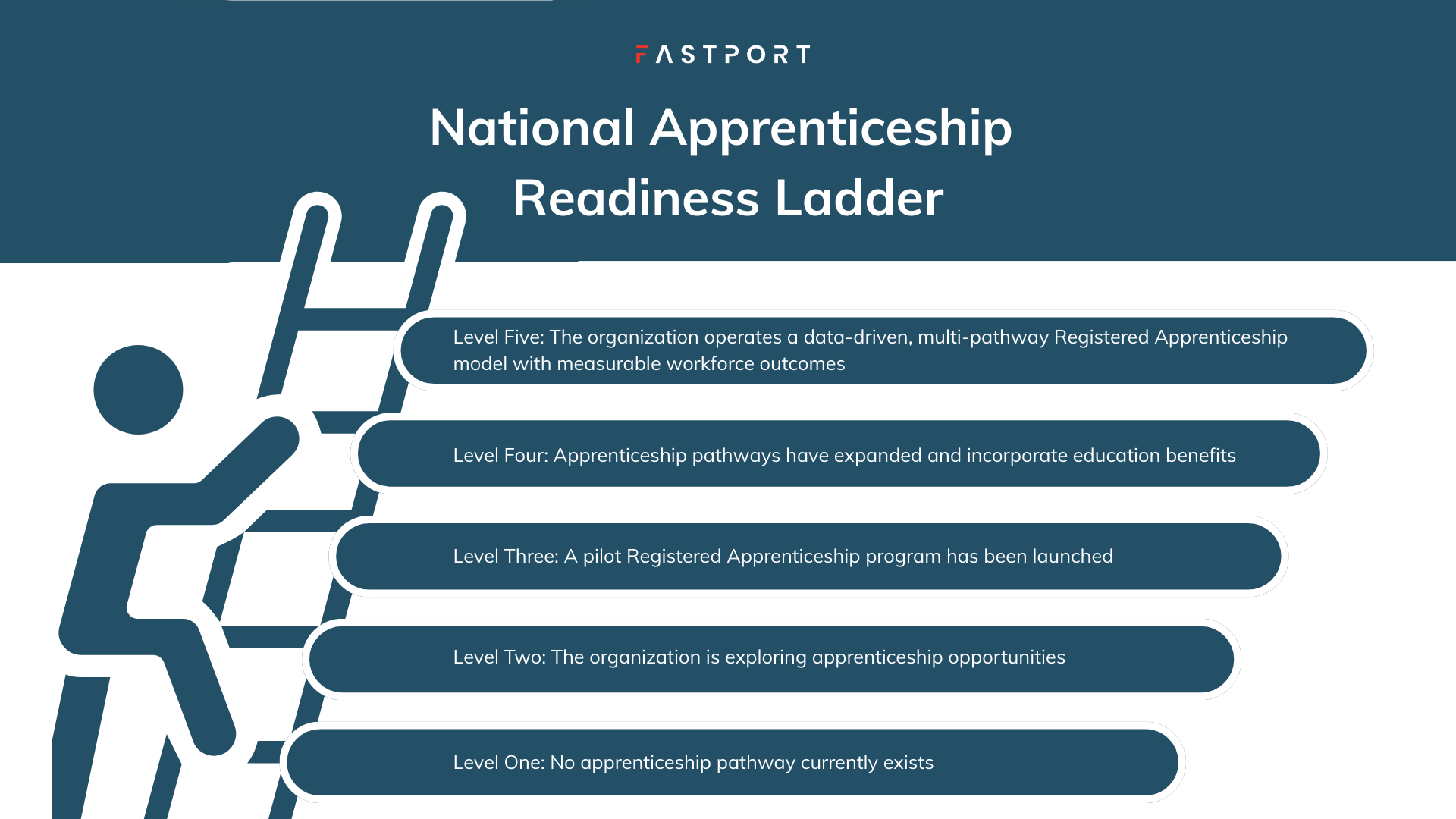 NAW — National Apprenticeship