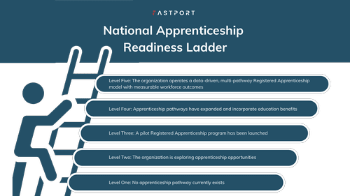 NAW — National Apprenticeship