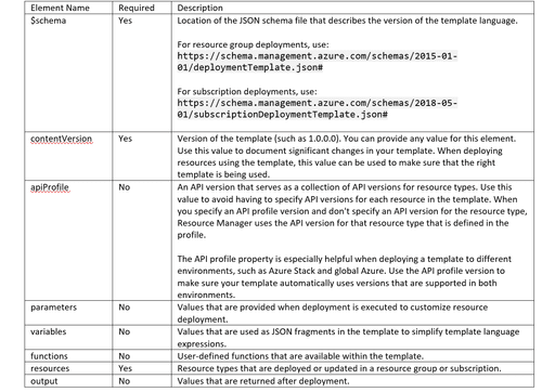 Json Schema Cheat Sheet