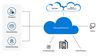 Understanding Microsoft Entra ID: Identity Management