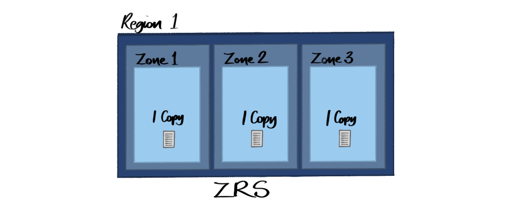 Understanding Azure Storage Accounts: A Comprehensive Guide