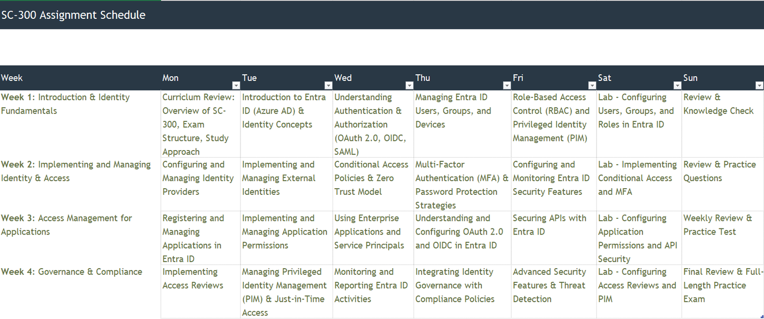 SC-300 Study Guide: Expert Tips & Resources | Refactored