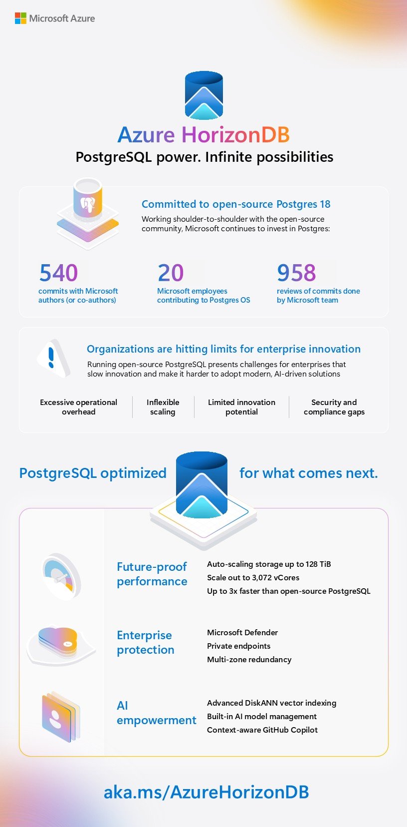 Azure DocumentDB GA + HorizonDB Preview: Microsoft's Open-Source Data ...