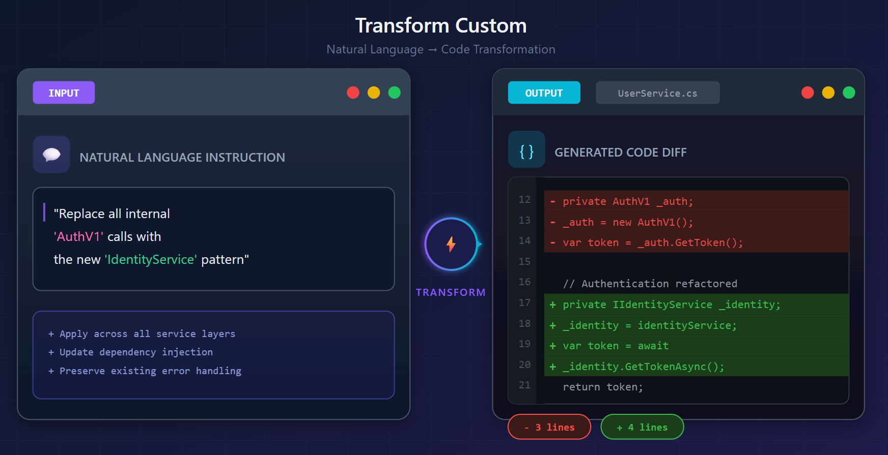 Crushing Technical Debt with AI: A Deep Dive into AWS Transform Custom
