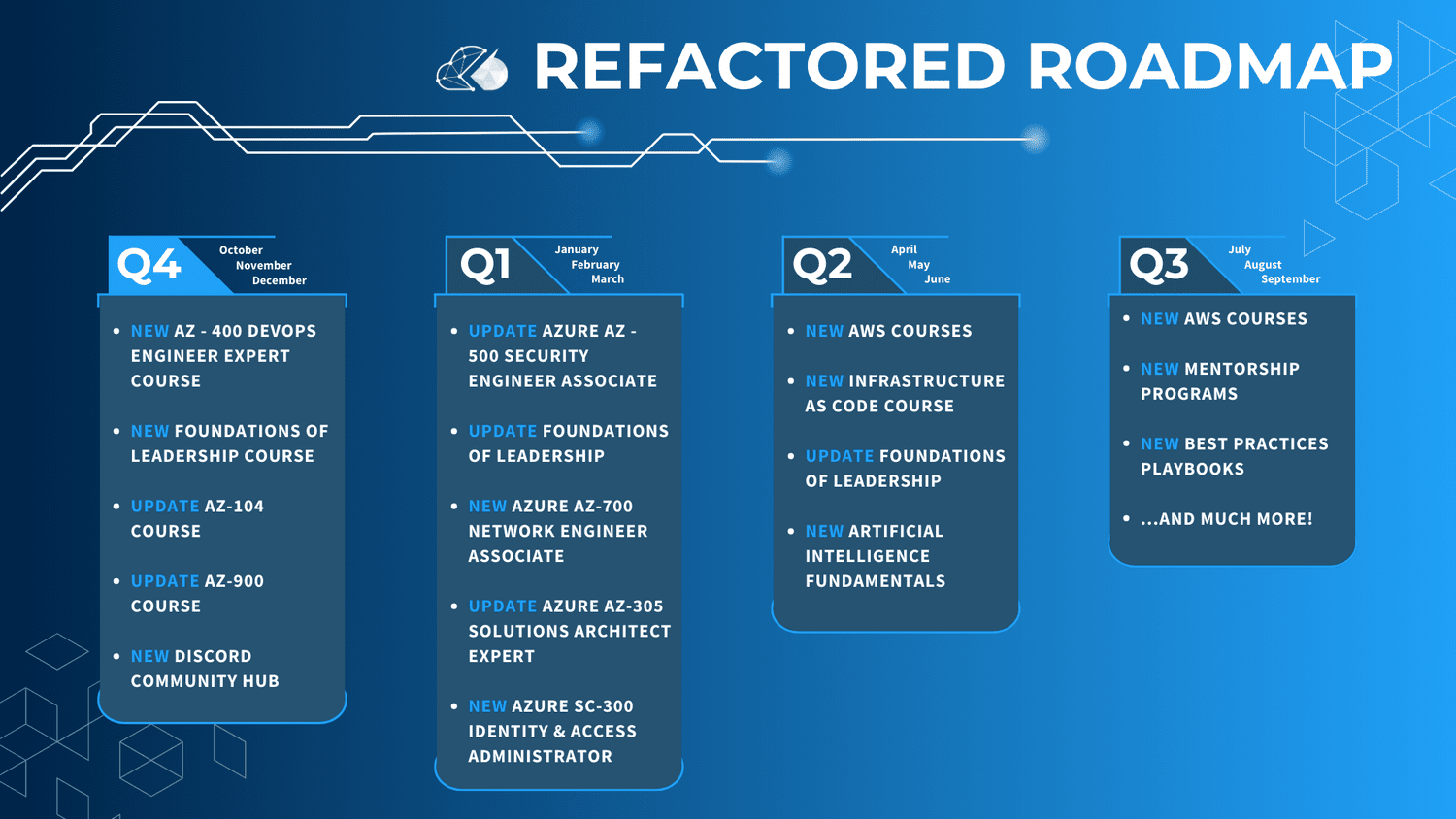 Refactored Course Roadmap | Discover Future Content