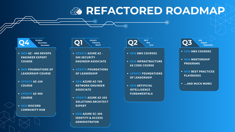 Refactored Course Roadmap | Discover Future Content
