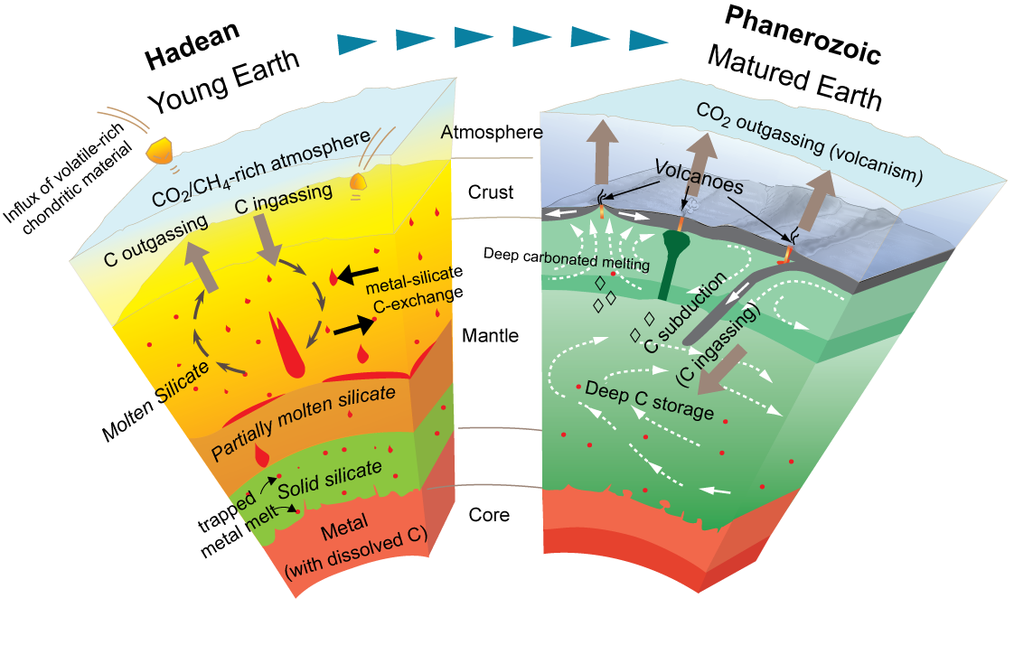 Research Overview — ExPeRT: Experimental Petrology Rice Team