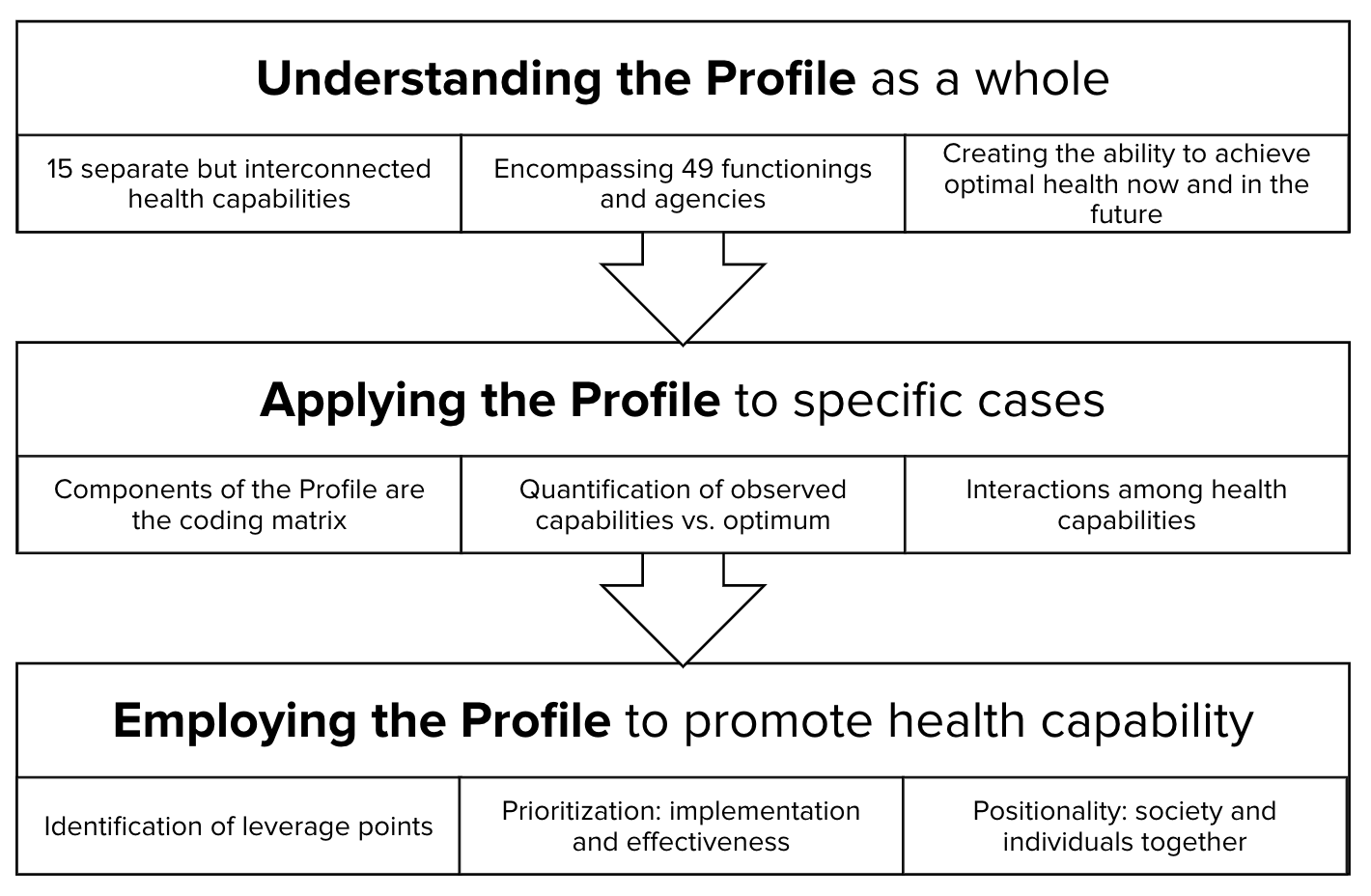Case Study Methods — Health Equity & Policy Lab