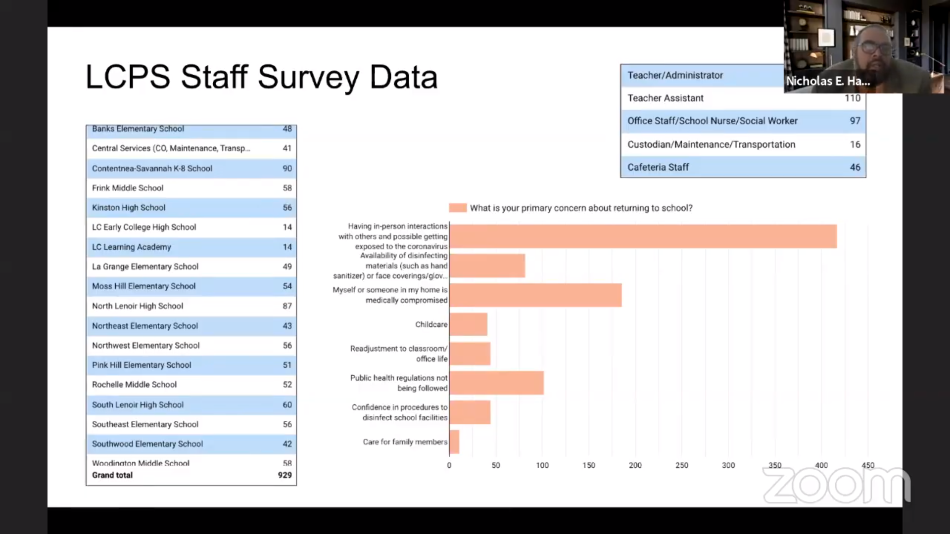 LCPS chooses Plan B beginning with at least 9 weeks of remote learning ...