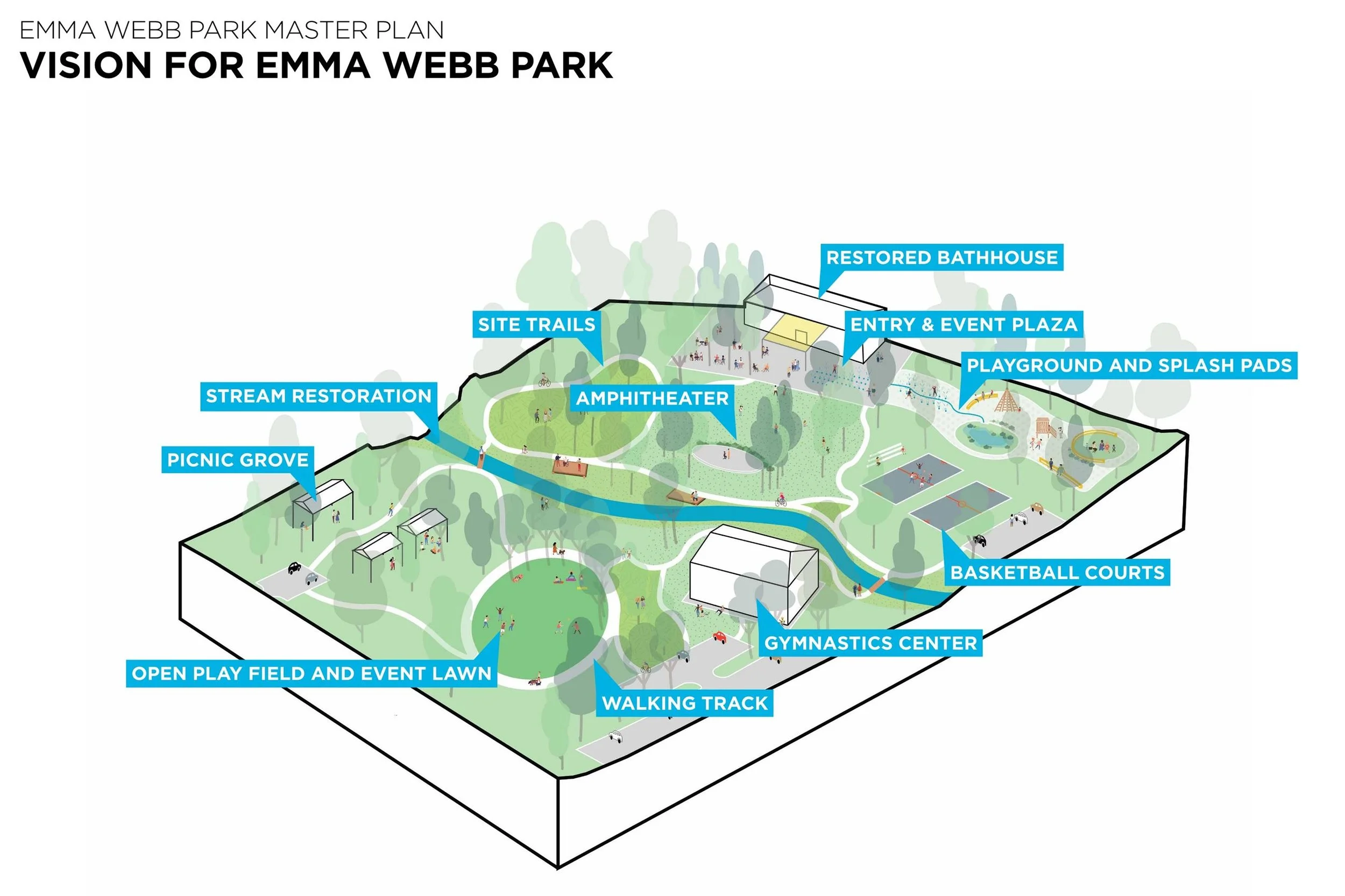 New Horizons for Emma Webb Park: Walking Trails, Amphitheater, and More — Neuse News