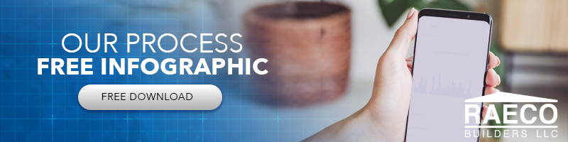 Our Process - Raeco Builders: Metal Buildings, Concrete & Construction ...