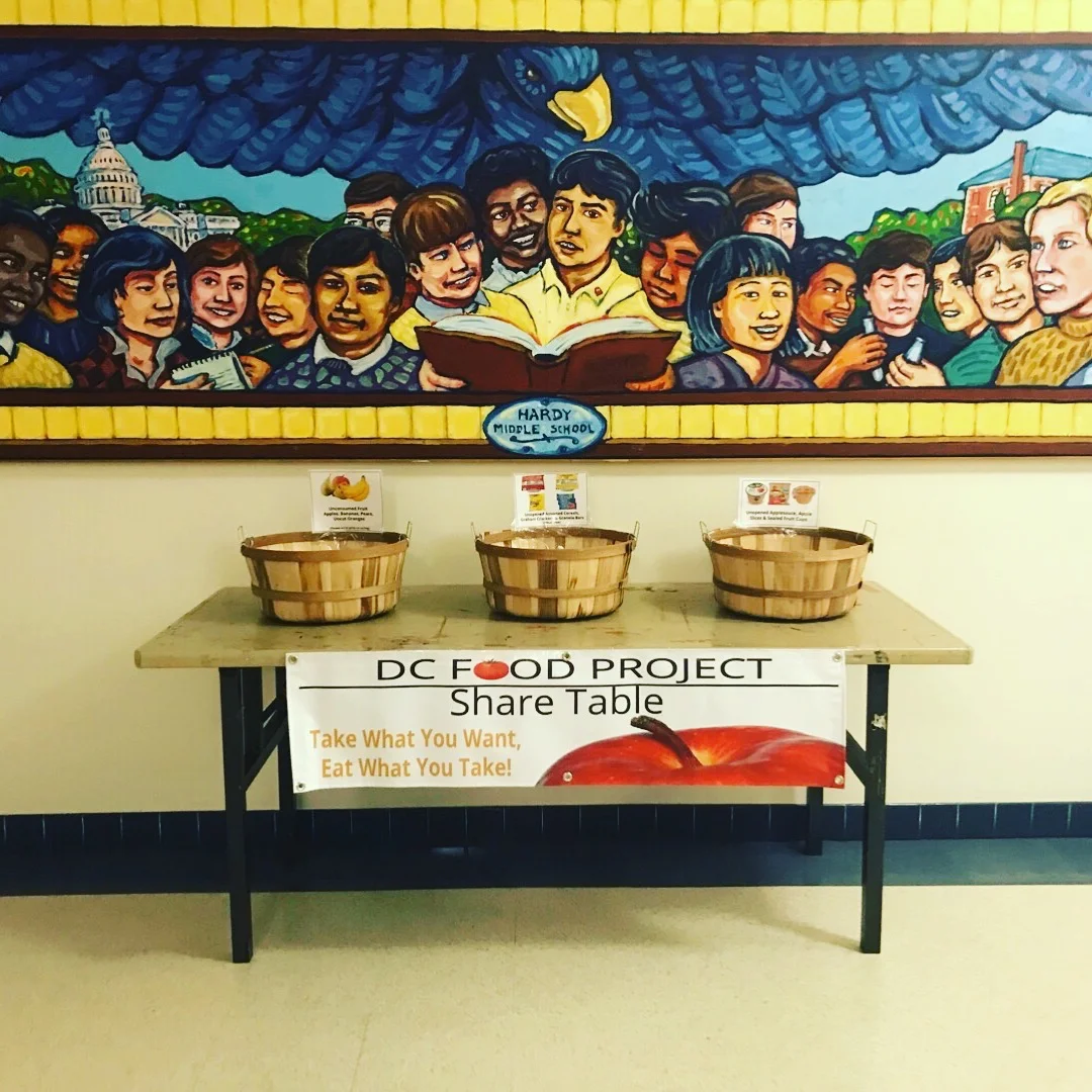 Share Table Program — DC FOOD PROJECT