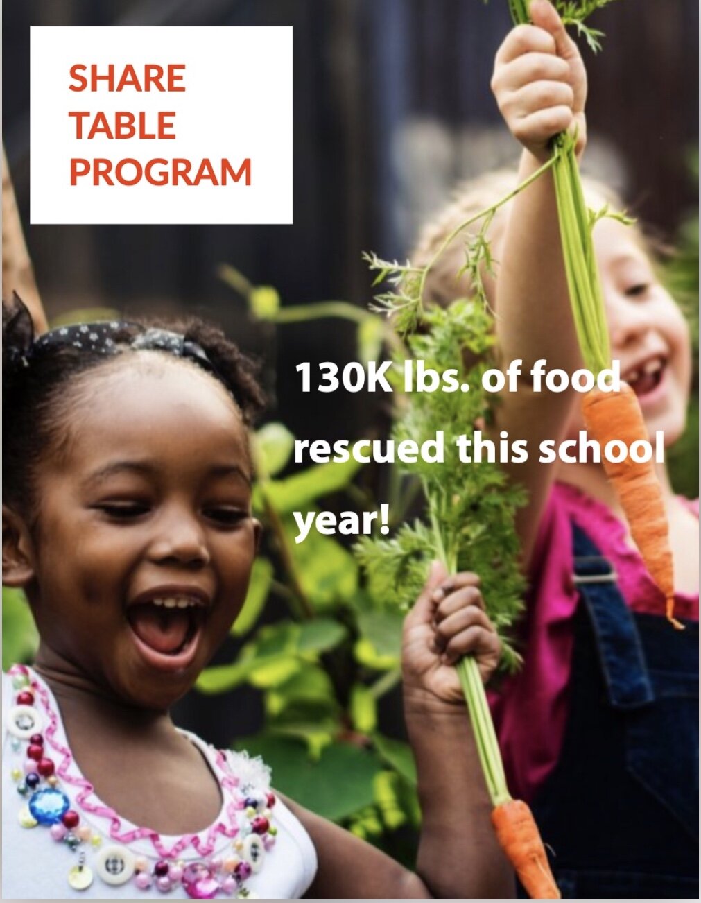 Share Table Program — DC FOOD PROJECT