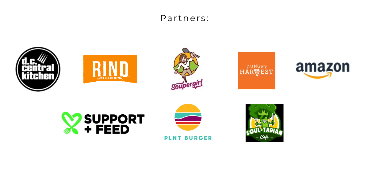 Our Supporters — DC FOOD PROJECT