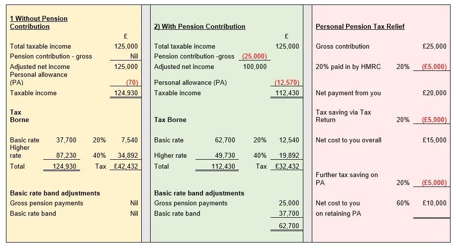 The 60% Hidden Tax Rate — FUSE Accountants