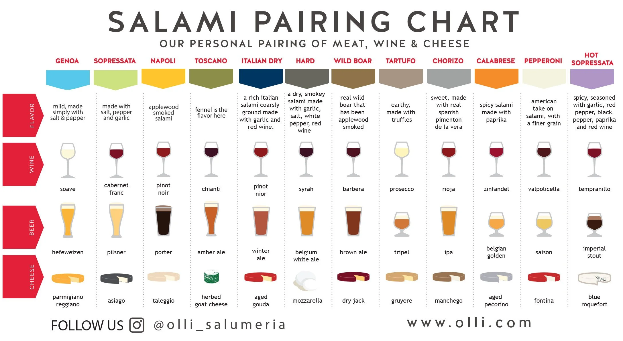 Olli Salumeria