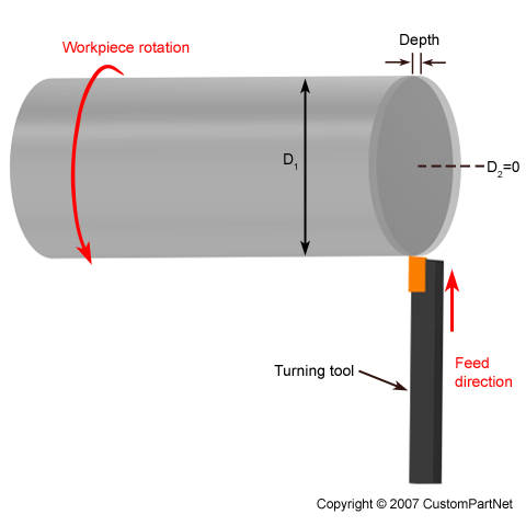 10 Turning Operations You Need To Know — Swiss-Turning Specialists ...