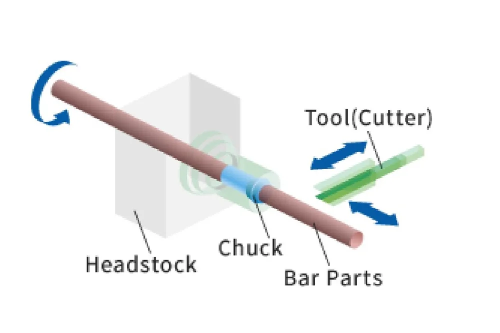 Swiss-Turning Specialists | Turntech Precision