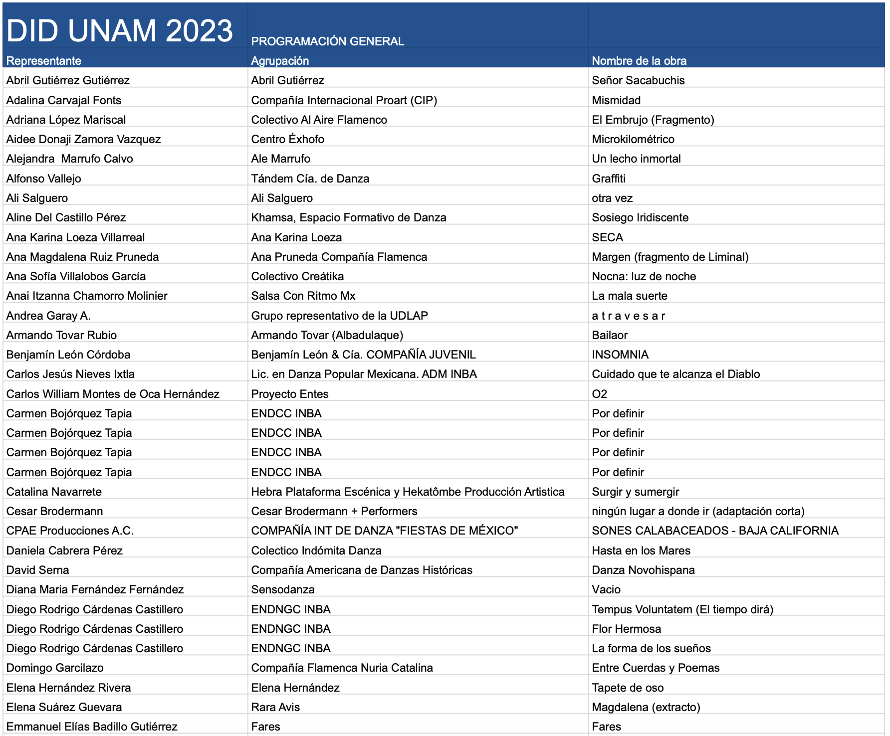 Resultados DID 23 — Danza UNAM