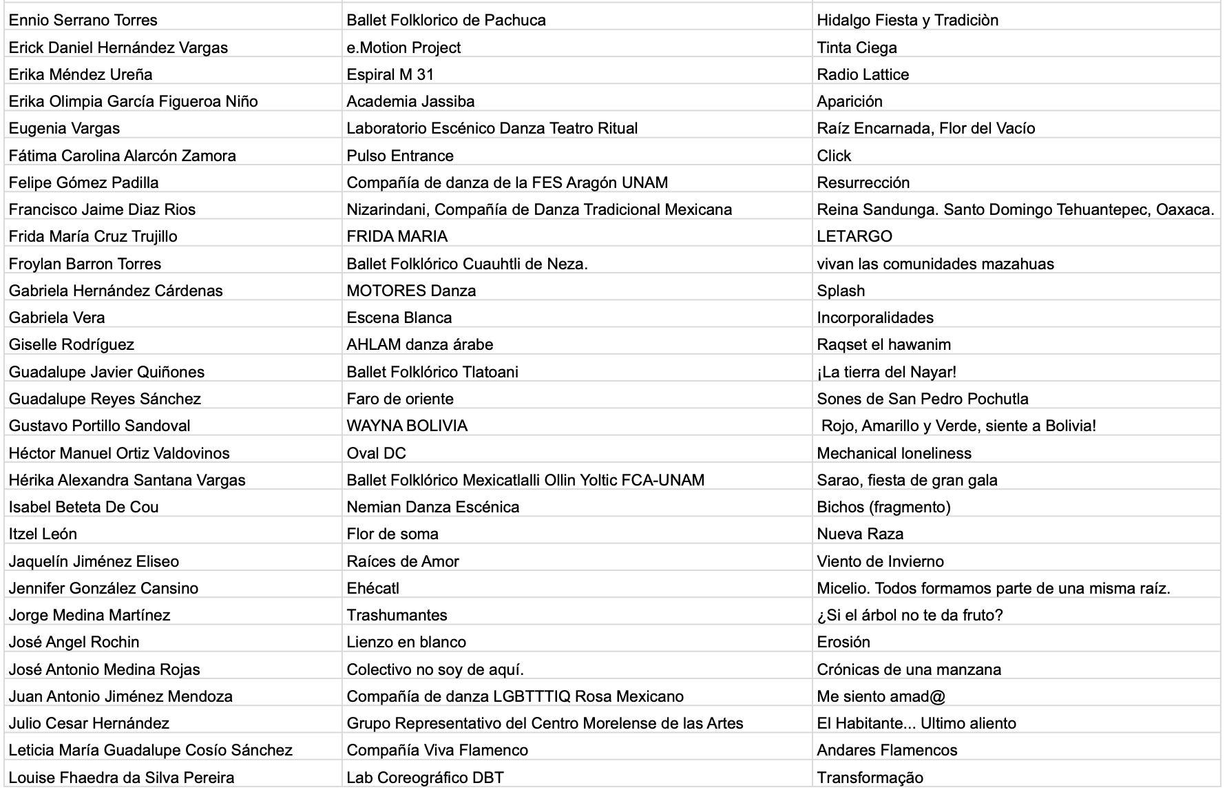 Resultados DID 23 — Danza UNAM