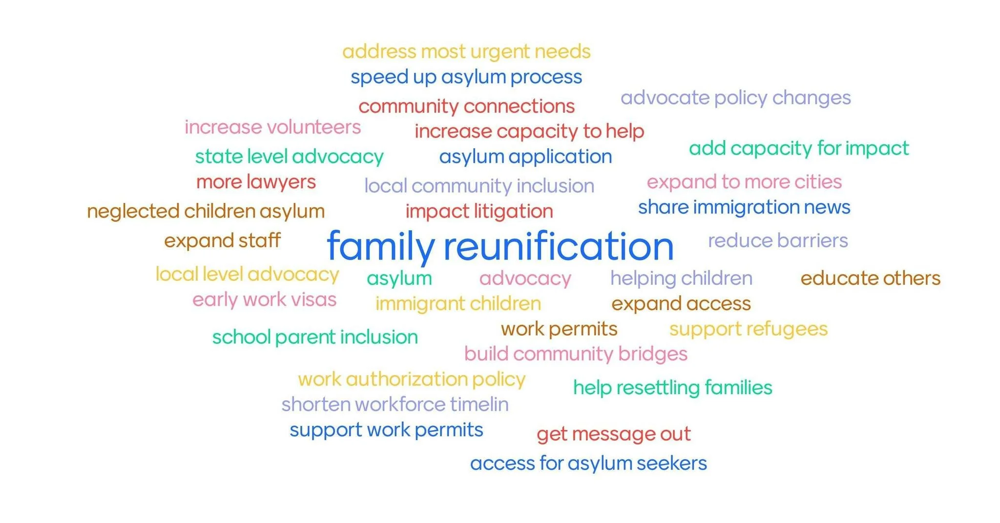 ILAP News — ILAP Maine