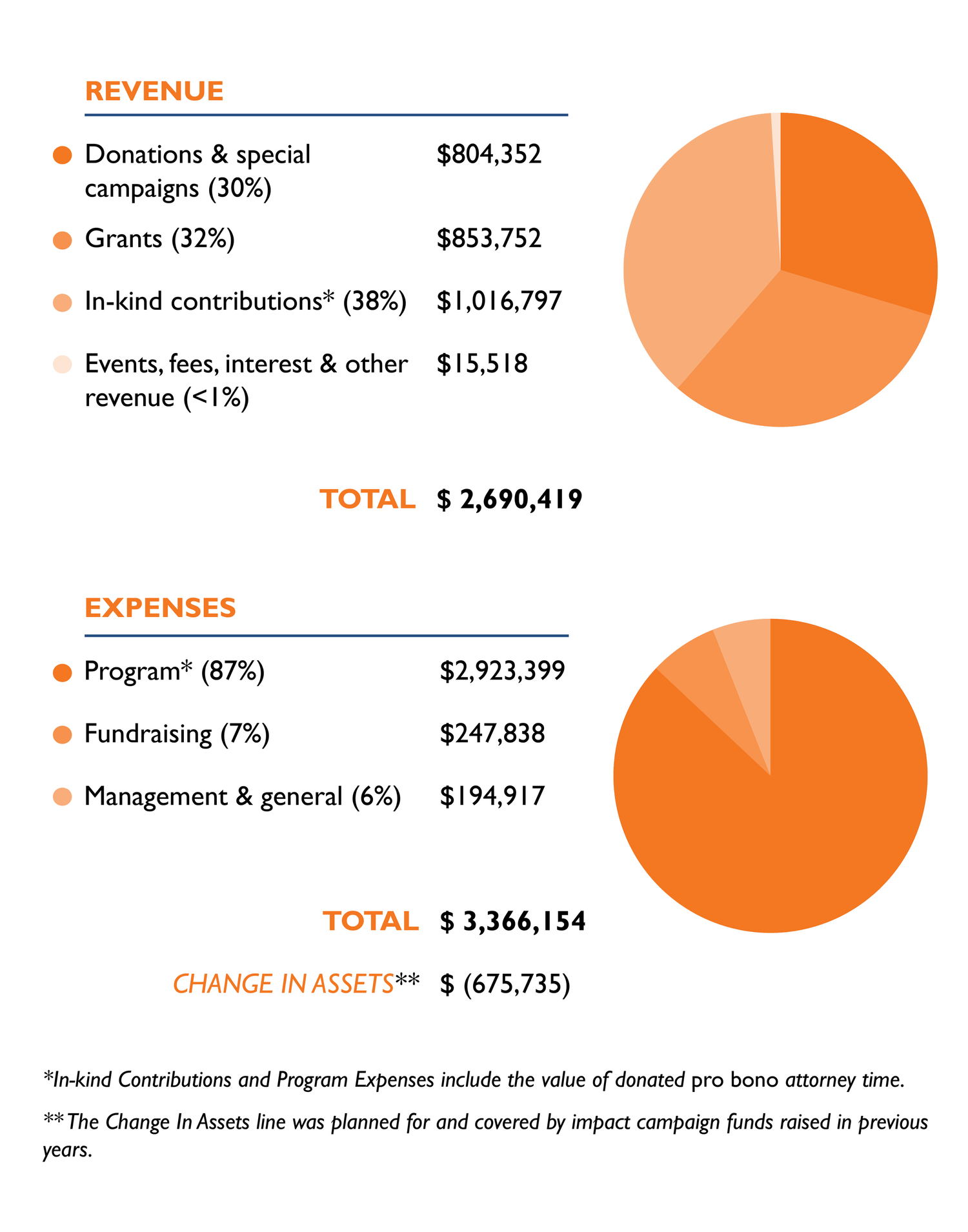 Annual Report — ILAP Maine
