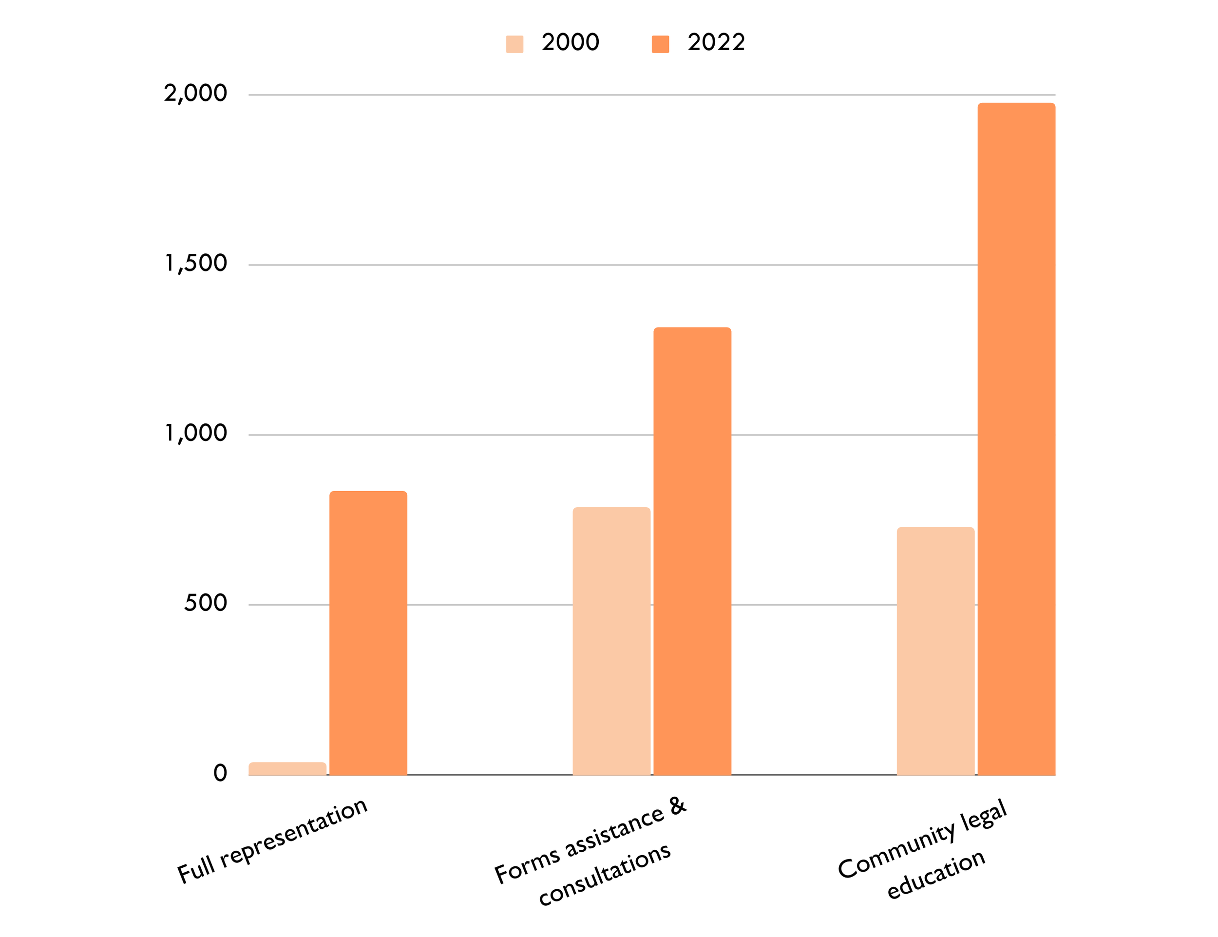 Annual Report — ILAP Maine