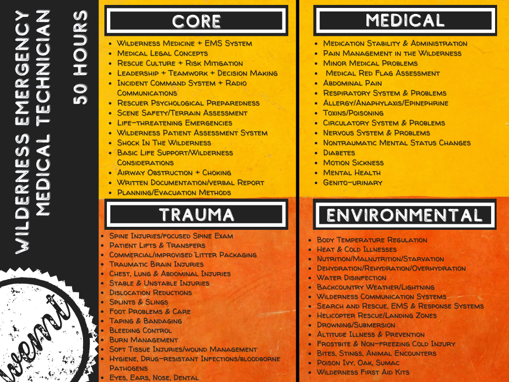 Wilderness Emergency Medical Technician - WEMT — Backcountry Pulse