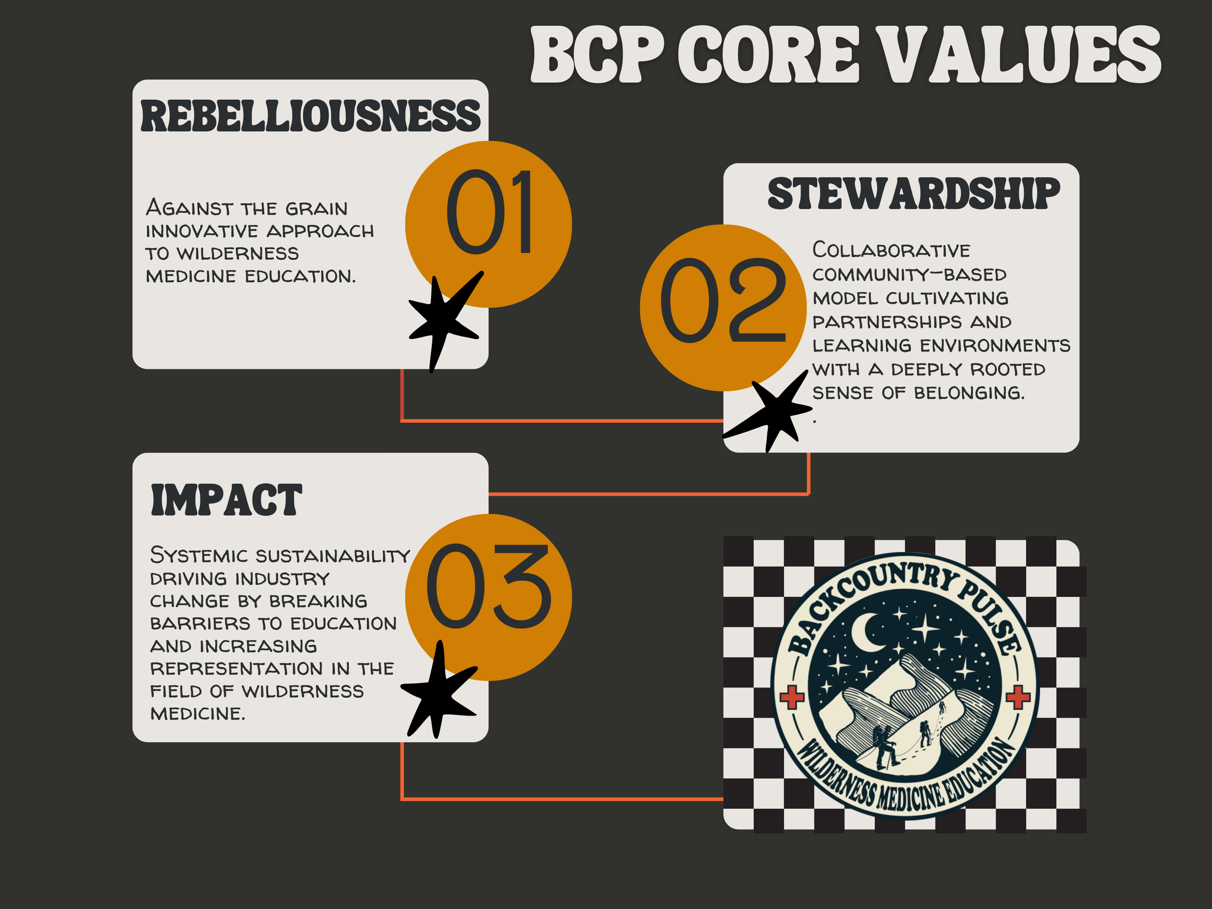 About — Backcountry Pulse