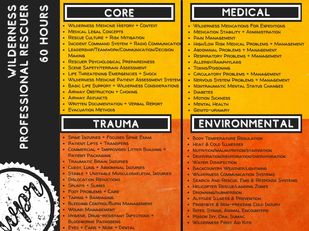 Wilderness Professional Rescuer- WPR — Backcountry Pulse