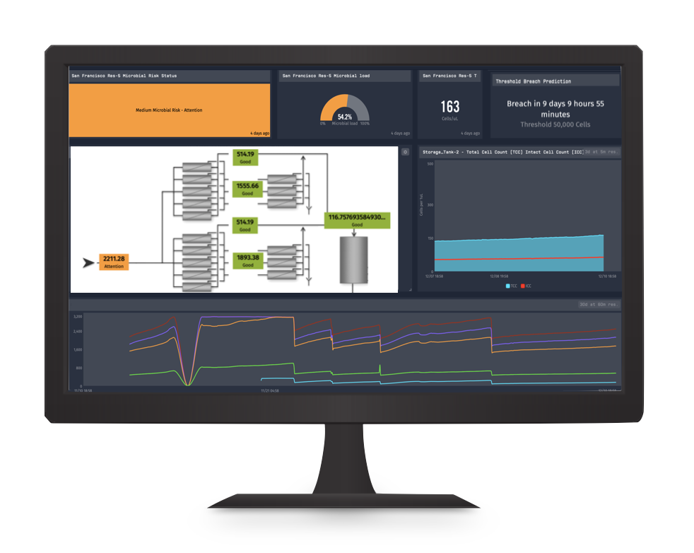 Orb - Real Time Biomonitoring