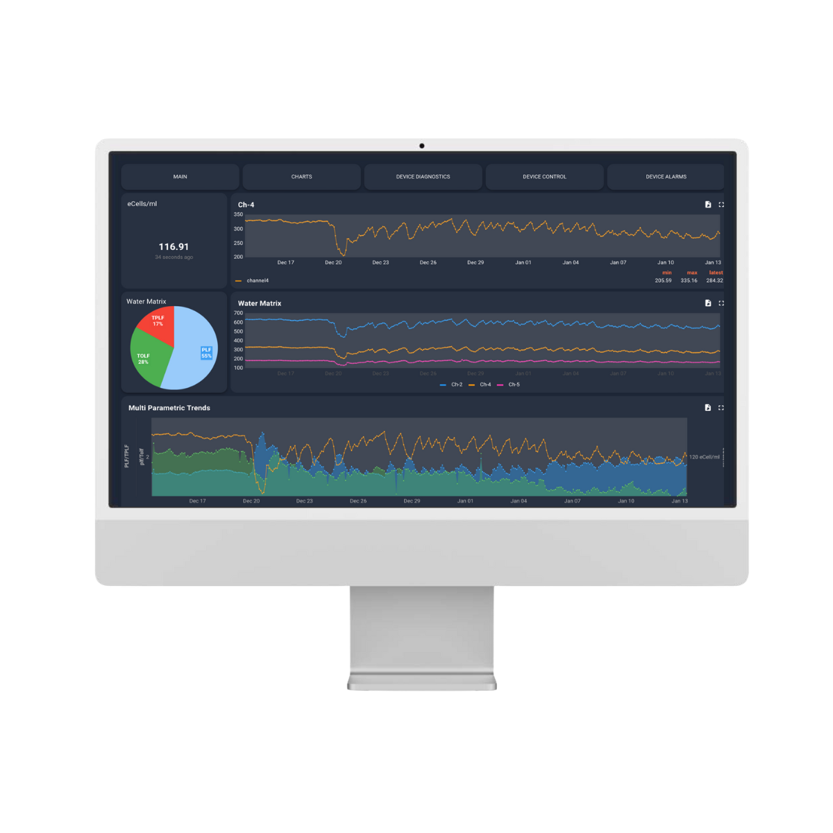 Orb - Real Time Biomonitoring