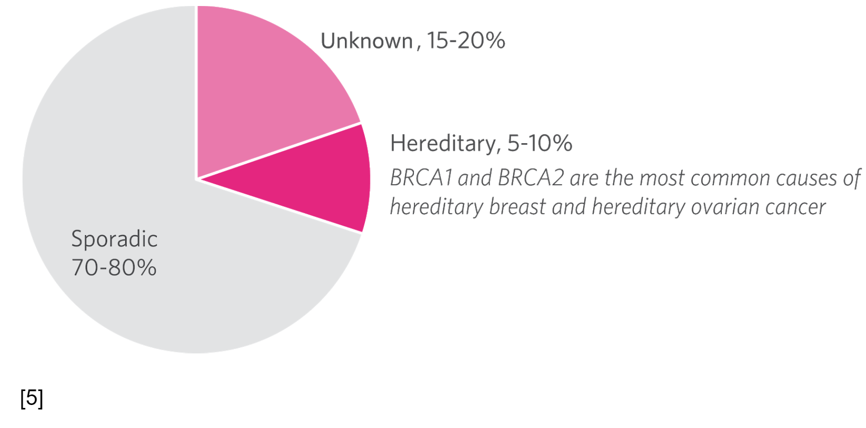Breast Cancer Risk — Breast Cancer Hub