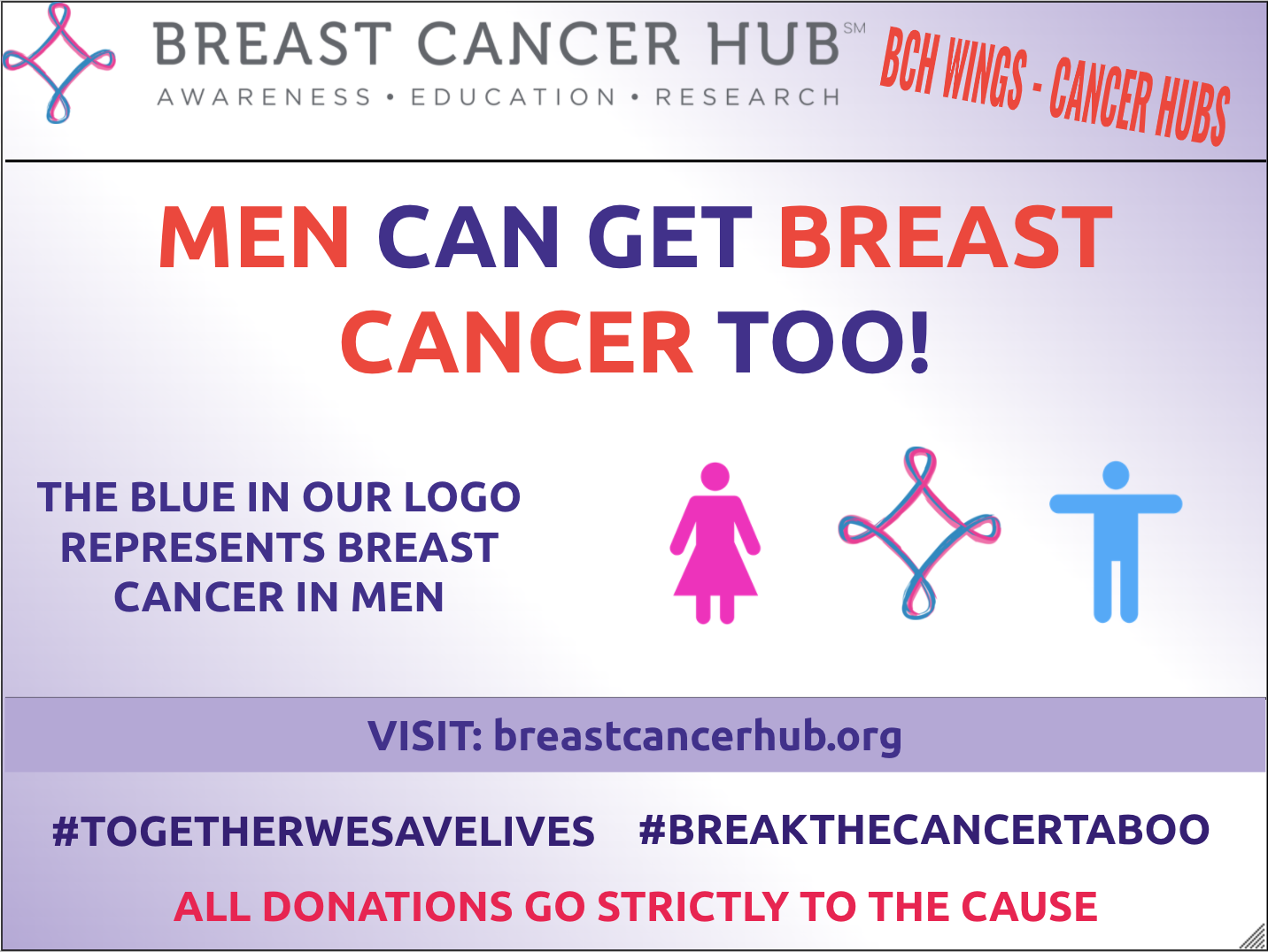 Men Breast Cancer — Breast Cancer Hub