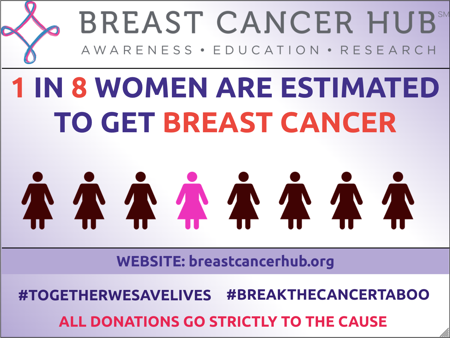 Educational Information — Breast Cancer Hub