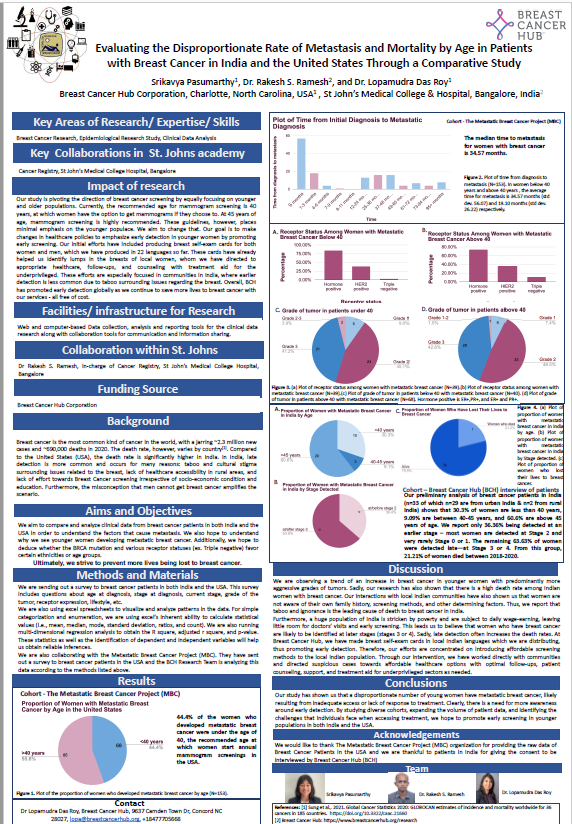 Evaluating the Disproportionate Rate of Metastasis and Mortality by Age ...