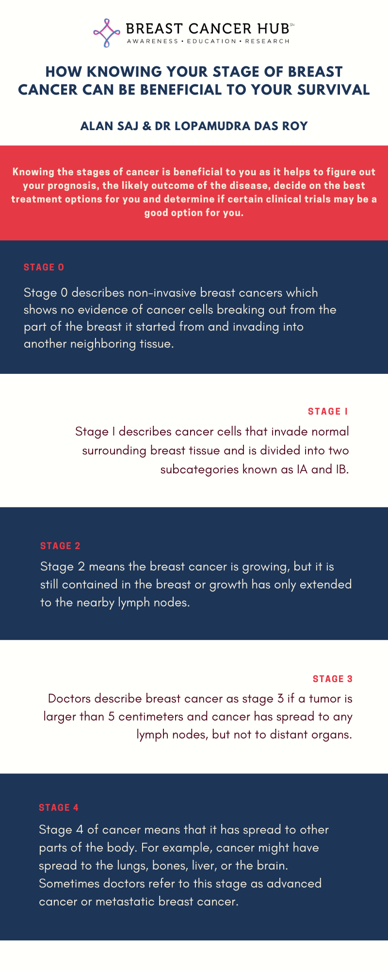 Educational Information — Breast Cancer Hub