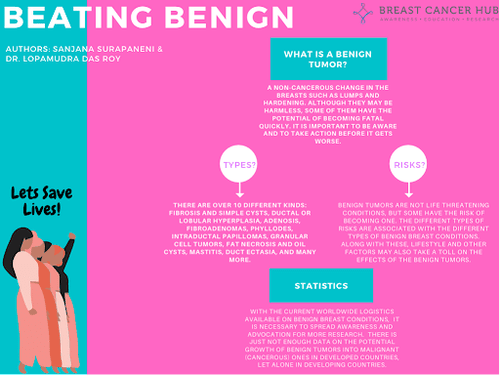 Benign Breast Tumor — Breast Cancer Hub