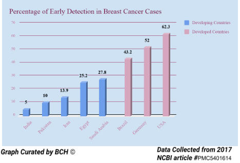Breast Cancer Screening — Breast Cancer Hub