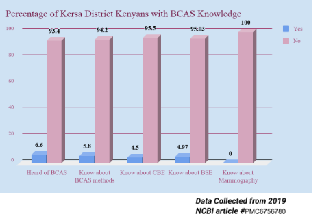 Breast Cancer Screening — Breast Cancer Hub