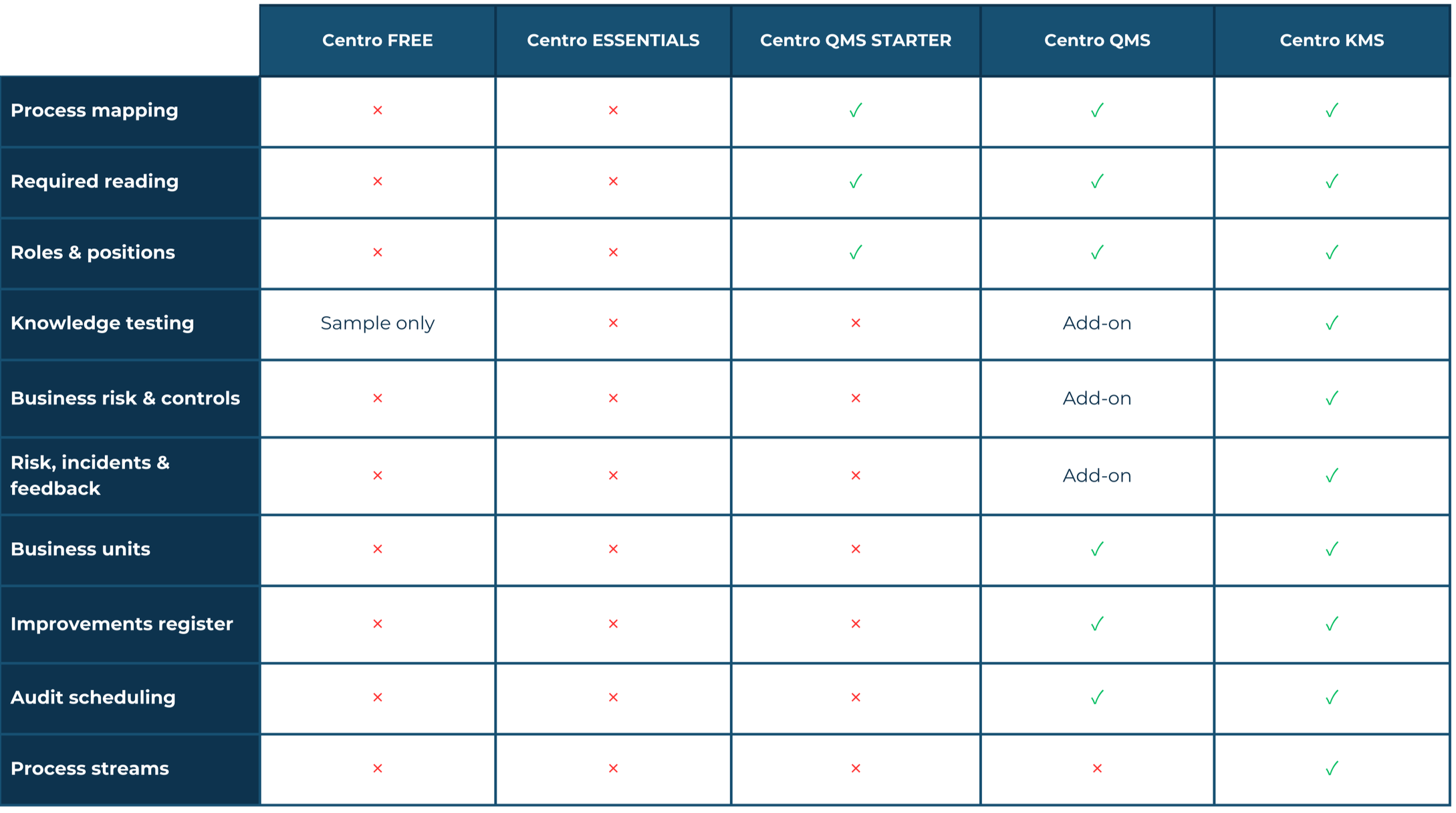 Centro ASSIST Products & Features Comparison